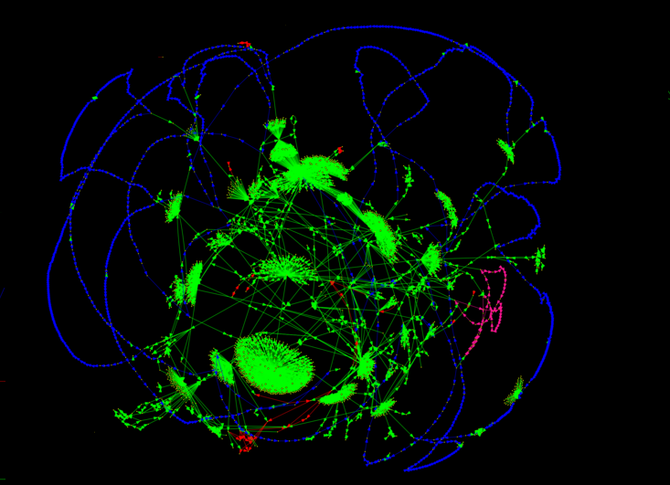 OnionScan: What's New and What's Next